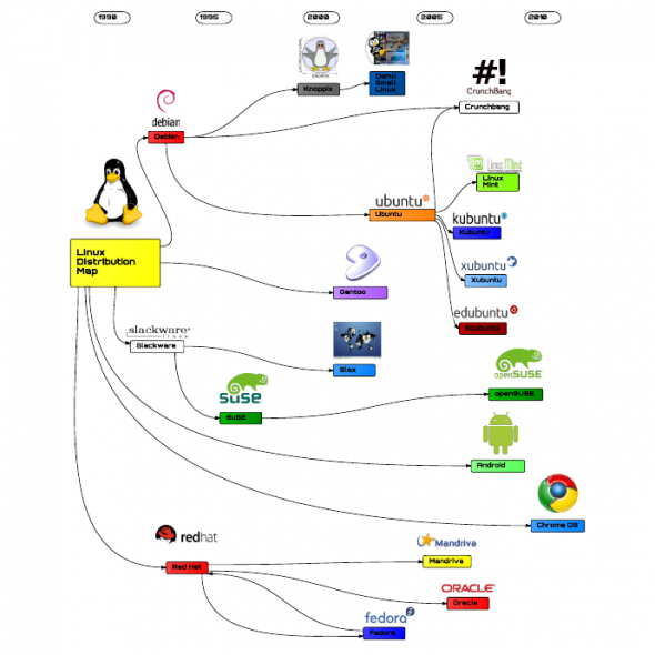 [Ressources] Linux, logiciels libres & services libres – Veille et humeurs numériques